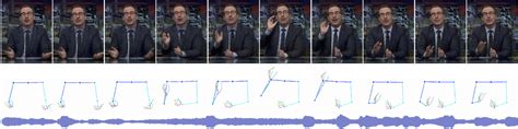 speech2gesture