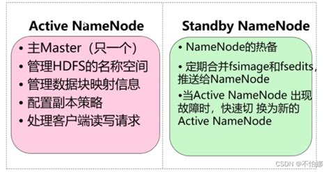 【hadoop】hdfs的体系架构hdfs框架 Csdn博客