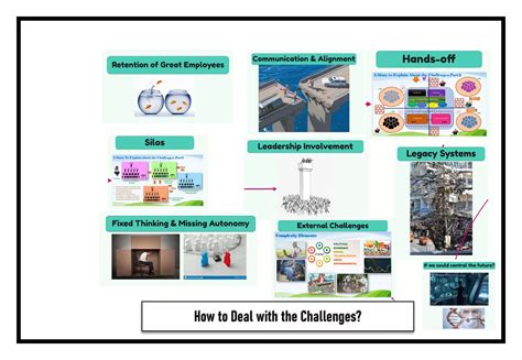 The Agile Guidebooks PPT