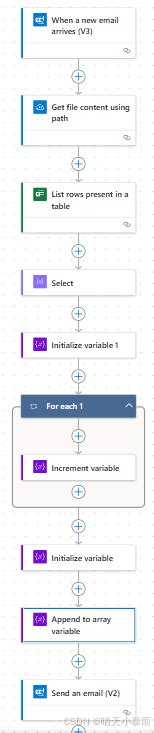 Power Automate 自动发送带附件并汇总的邮件（cloud Flow）power Automate自动发送邮件 Csdn博客