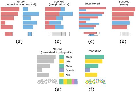 Taggle Combining Overview And Details In Tabular Data Visualizations
