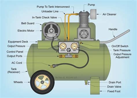 Simple Air Compressor Setup Diagram