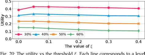 Figure 20 From Qos Aware Scheduling Of Remote Rendering For Interactive