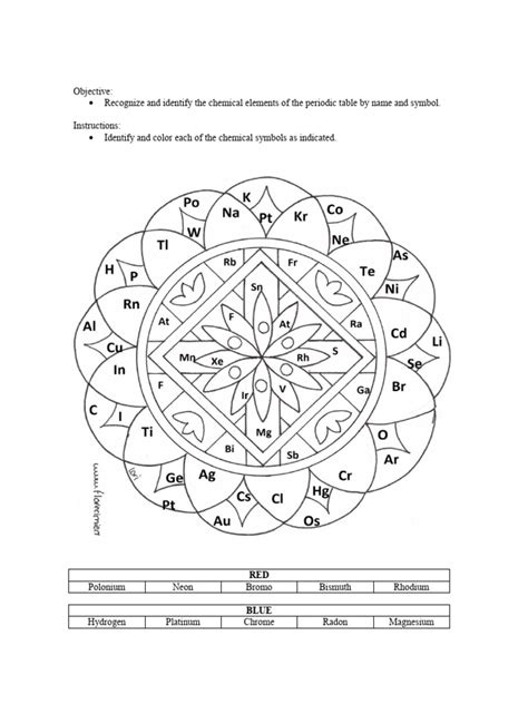Chemical Mandala Pdf Chemical Elements Periodic Table