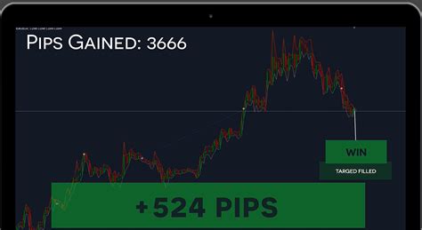 Using Best Ea Pip Scalper Settings Maximize Profits Now