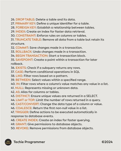 Top 50 Sql Commands For Data Analytics