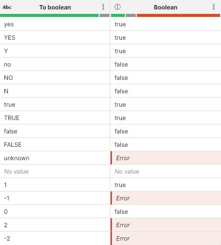 Data Conversion Steps Cloverdx Documentation