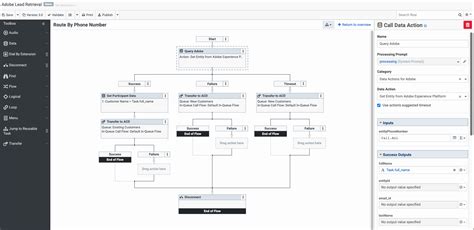 Example Call Flow For The Data Actions Integration Genesys Cloud