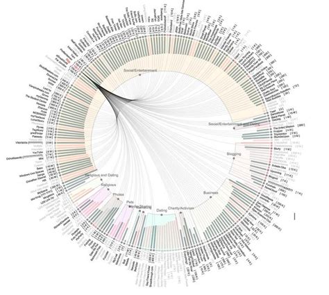 Cs224w 笔记31：网络的结构（motifs And Graphlet） 知乎