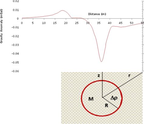 A Spherical Mass Structure As Approximation To The Cavities System With
