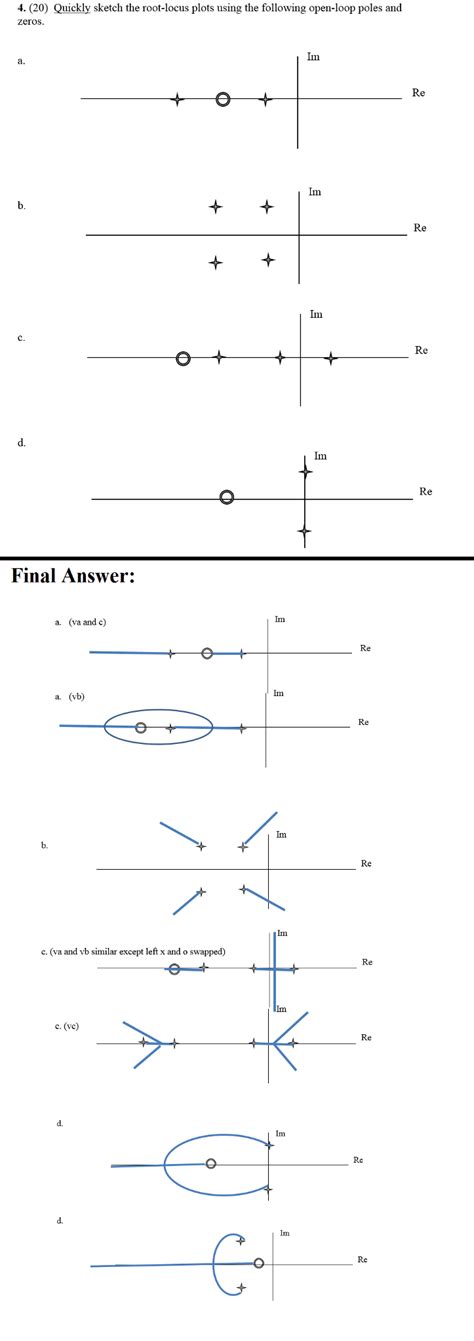 Solved Quickly Sketch The Root Locus Plots Using The