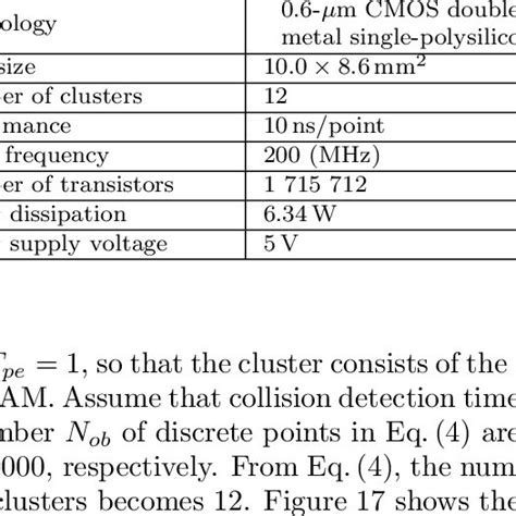 Features Of The Collision Detection Vlsi Processor Download Table