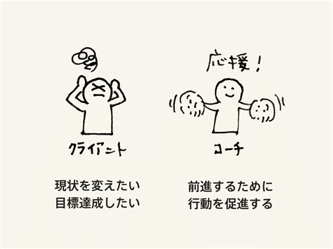 コーチングとは何か図説してみた｜こばかな