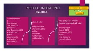 EASY TO LEARN INHERITANCE IN C PPT