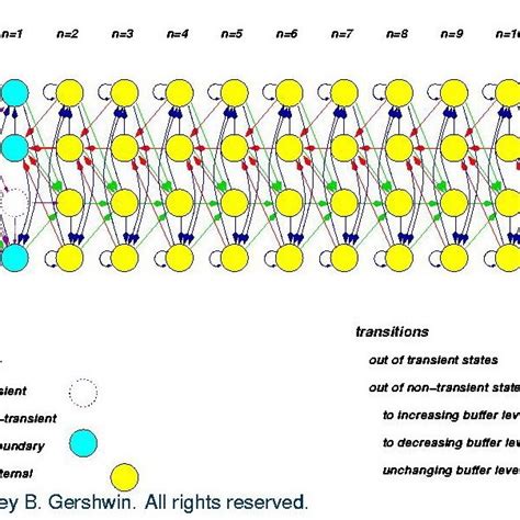 Markov Transition Graph [1] Download Scientific Diagram