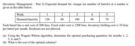 Solved Inventory Management ﻿part 2 ﻿expected Demand For