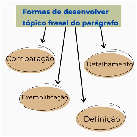 Topico Frasal Como Fazer Retoedu
