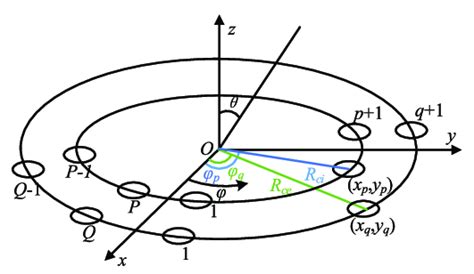 Spatial Model Of Concentric Slotted Annular Array Excited By Download Scientific Diagram