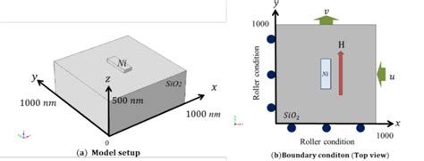Figure 2 From Voltage Control Of Single Magnetic Domain Nanoscale Multiferroic Heterostructure