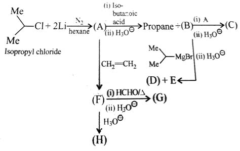 The Structure Of Product B Is Sarthaks EConnect Largest
