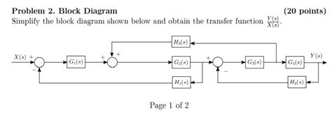 Solved Problem Block Diagram Simplify The Block Diagram Chegg Com