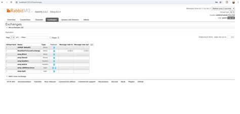 Docker Compose For Asp Net Core RabbitMQ Ali Yildizoz