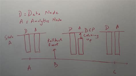 Couchbase 65 Scan Consistency In Analytics The Couchbase Blog