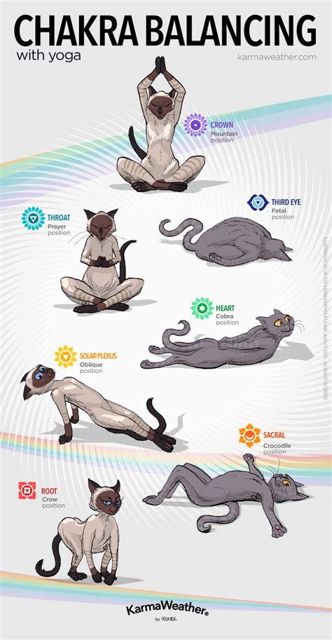 Yoga Benefits Of Chakras 7 Yoga And Mudra Poses