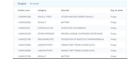 GitHub Rejoice Nagbinu DATA CLEANING FROM DATABASES USING SQL This Project Shows How I Clean