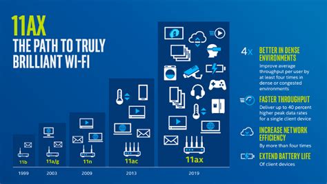 Wifi Adalah Edavos