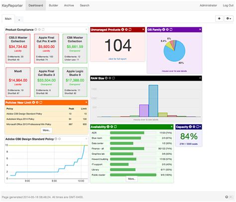 Dashboards And Reporting Sassafras Software