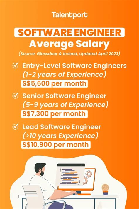 Software Engineer Salary in Singapore: Entry Level to Principal [Updated 2023] - Talentport