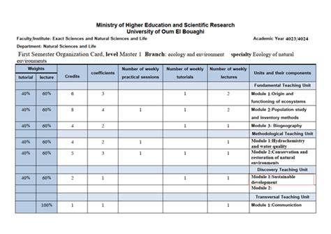 University Wide Commitment To Sdg Education For All Students Sdg