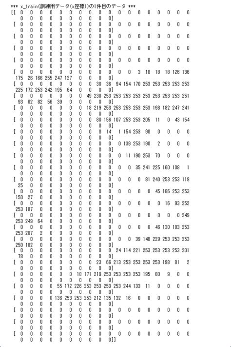 Kerasに含まれるMNIST 手描き数字 のデータを取得してみたITエンジニアとして経験学習したこと