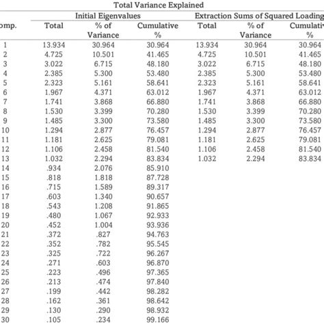 Syntax Of Problem Based Learning Model Pbl According To Arends 2012
