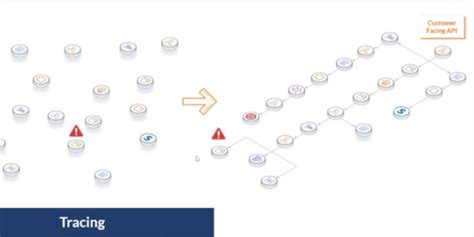 AWS On Air End To End Observability With Erez Berkner Lumigo