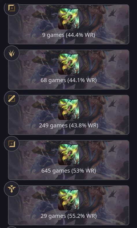 Incase More Proof Was Needed That I Am Clinically Insane Rzerimains