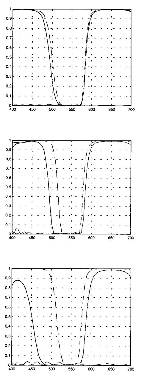 Calculated Reflectance Spectra For The Red And The Blue Edge Reflection Download Scientific