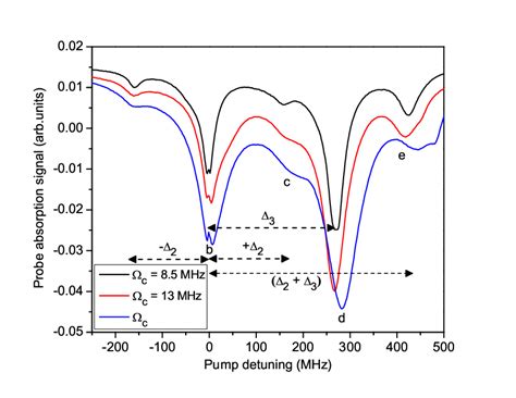 Colour Online Schematic Drawing Of The Experimental Setup Ecdl Download Scientific Diagram