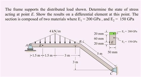 answered the frame supports the distributed load… bartleby