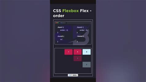 Css Flexbox Css Flex Order Webdesign Short Youtube