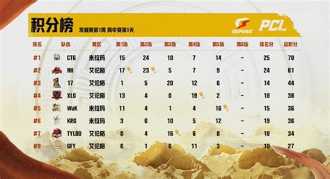 🎮pcl夏季赛：有惊无险！wuk六杀吃鸡 直播吧zhibo8cc