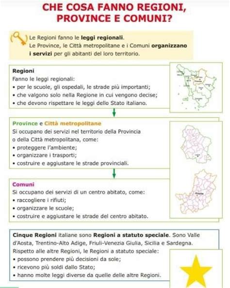 Pin Di Grace Su Geografia 5 Nel 2024 Attività Geografia Materiale