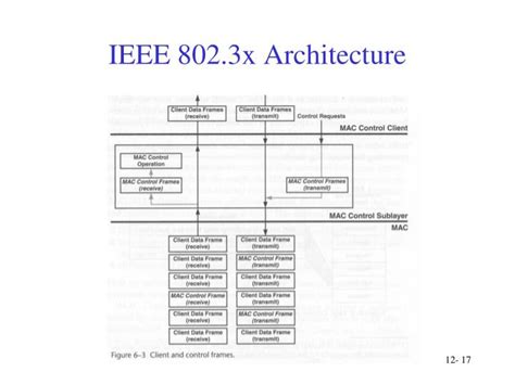 Ppt Ethernet Fast Ethernet And Gigabit Ethernet Powerpoint
