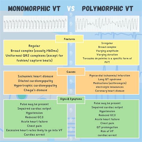 Polymorphic Ventricular Tachycardia Vs Monomorphic Ventricular Polymorphic Ventricular Tachycardia Vs Monomorphic Ventricular
