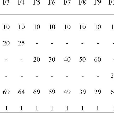 Formulations Of Glipizide Matrix Tablets Ec Ethyl Cellulose Hpmc