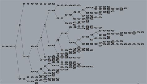 Collatz Conjecture Python Script Scripting Mcneel Forum