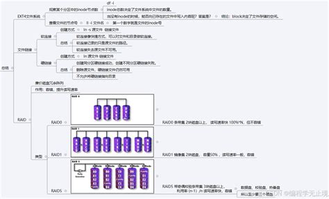第08章 存储管理（二） Csdn博客