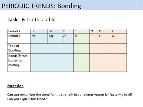 Periodic Trends 2 Electronegativity Bonding And Melting Points Year 12 Btec Teaching Resources