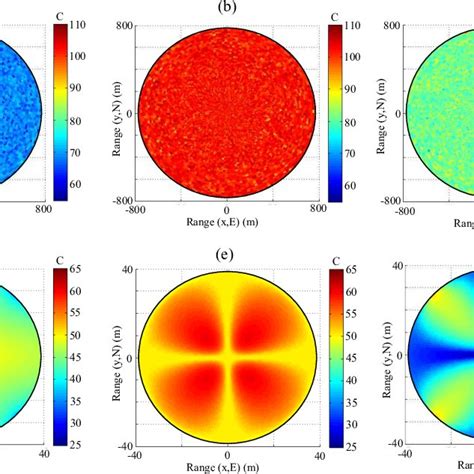 Polarization Mismatch E Pol Db Profiles For Each Unit Dipole Pair